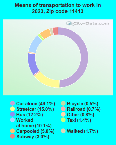 11413 Zip Code (New York, New York) Profile - homes, apartments, schools, population, income ...