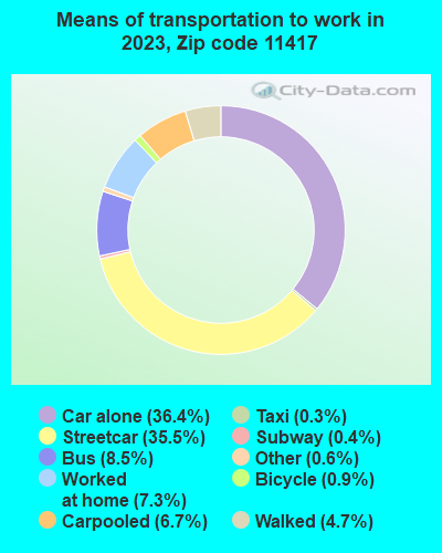 11417 Zip Code (New York, New York) Profile - homes, apartments ...