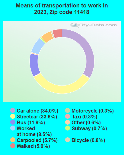 11418 Zip Code (New York, New York) Profile - homes, apartments ...