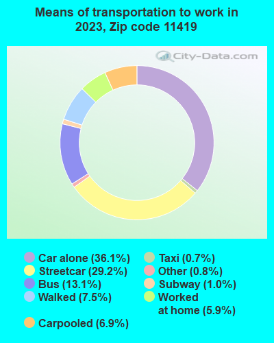 11419 Zip Code (New York, New York) Profile - homes, apartments ...