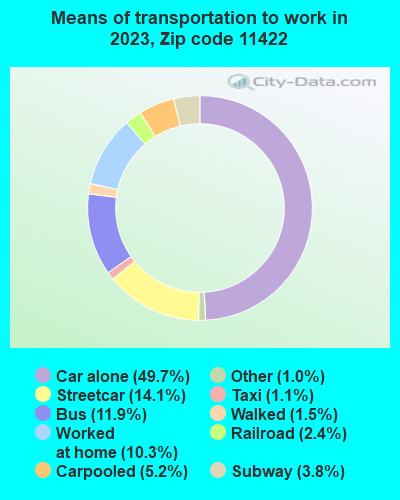11422 Zip Code (New York, New York) Profile - homes, apartments ...