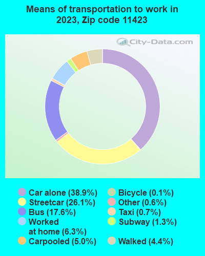 11423 Zip Code (New York, New York) Profile - homes, apartments ...