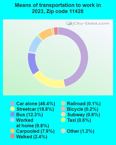 11428 Zip Code (New York, New York) Profile - homes, apartments ...