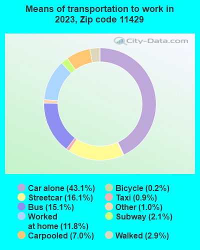 11429 Zip Code (New York, New York) Profile - homes, apartments ...