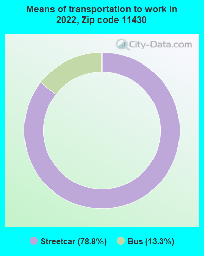 11430 Zip Code (New York, New York) Profile - homes, apartments ...