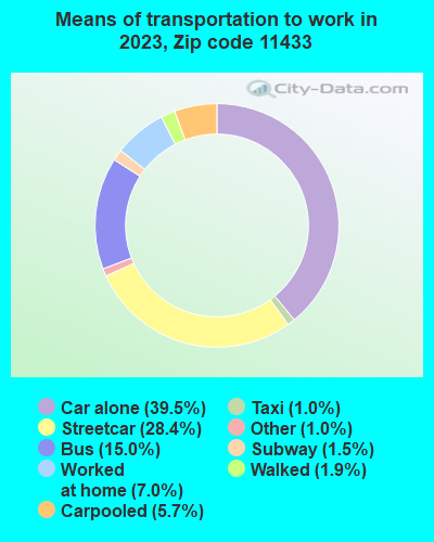 11433 Zip Code (New York, New York) Profile - homes, apartments ...