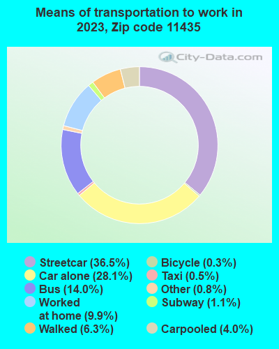 11435 Zip Code (New York, New York) Profile - homes, apartments ...
