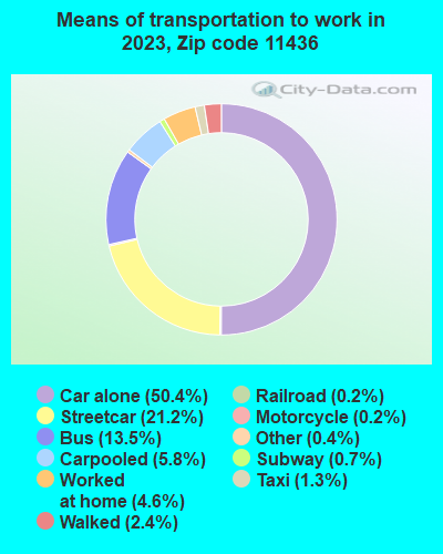 11436 Zip Code (New York, New York) Profile - homes, apartments ...