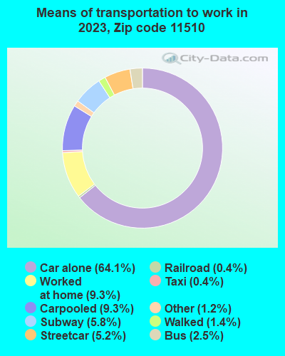 11510 Zip Code (Baldwin, New York) Profile - homes, apartments, schools ...
