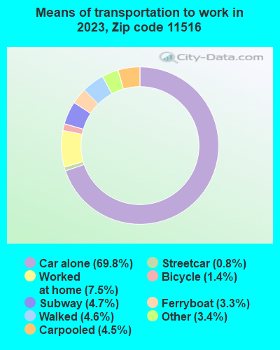 11516 Zip Code (Cedarhurst, New York) Profile - homes, apartments ...