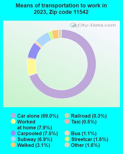 11542 Zip Code (Glen Cove, New York) Profile - homes, apartments ...
