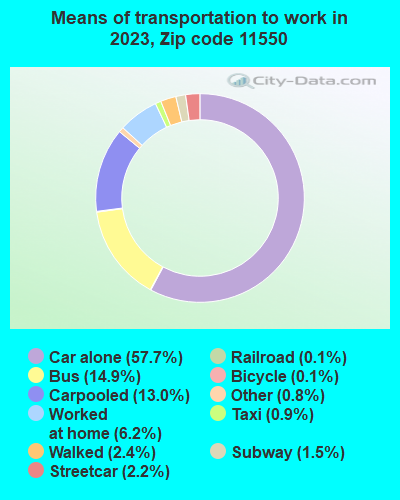 11550 Zip Code (Hempstead, New York) Profile - homes, apartments ...