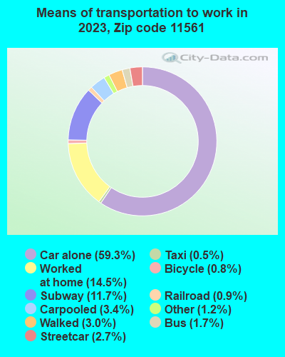 11561 Zip Code (Long Beach, New York) Profile - homes, apartments ...