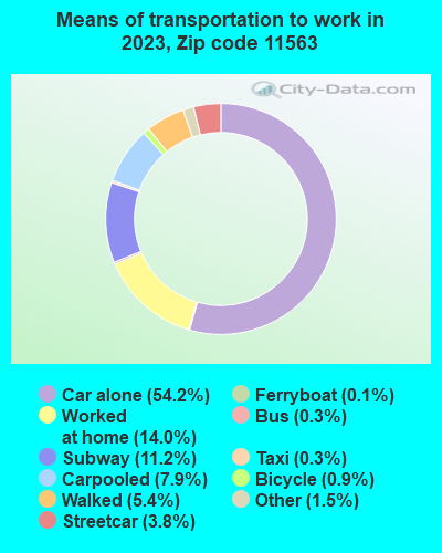 11563 Zip Code (Lynbrook, New York) Profile - homes, apartments ...