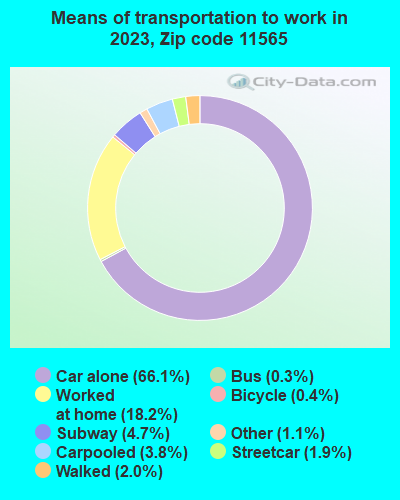 11565 Zip Code (Malverne, New York) Profile - homes, apartments ...