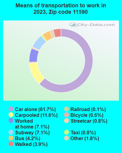 11590 Zip Code (Westbury, New York) Profile - homes, apartments ...