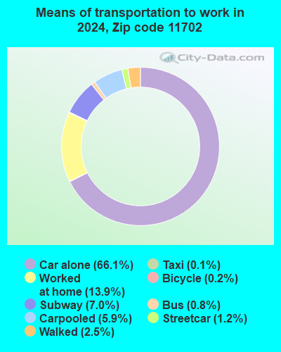 11702 Zip Code (Babylon, New York) Profile - homes, apartments, schools ...