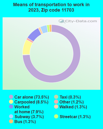 11703 Zip Code (North Babylon, New York) Profile - homes, apartments ...