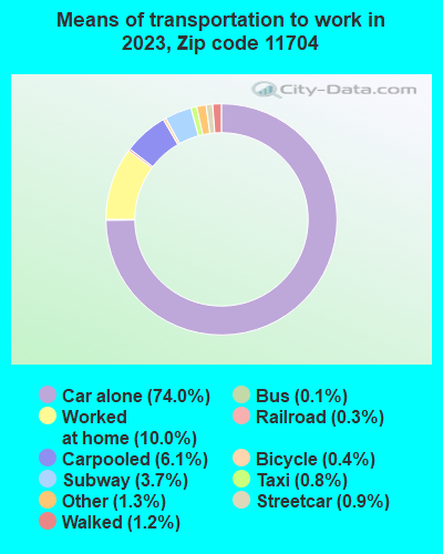 11704 Zip Code (West Babylon, New York) Profile - homes, apartments ...