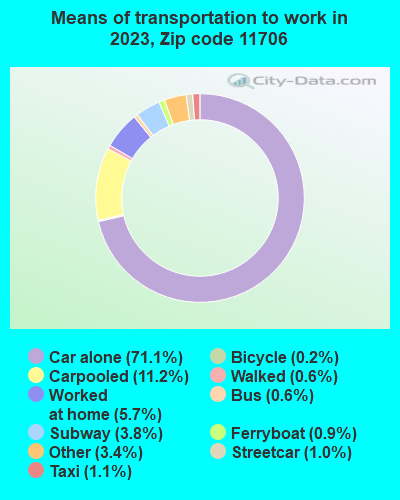 11706 Zip Code (Bay Shore, New York) Profile - homes, apartments ...