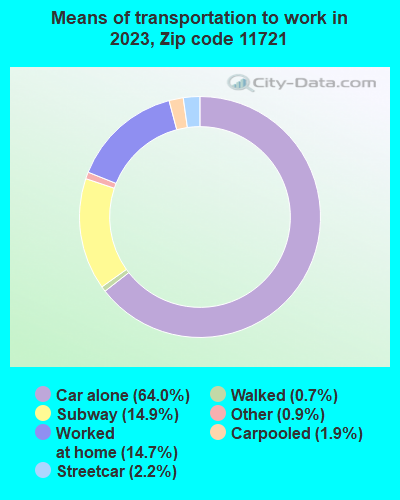 11721 Zip Code (Centerport, New York) Profile - homes, apartments ...