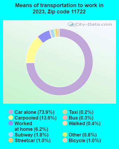 11722 Zip Code (Central Islip, New York) Profile - homes, apartments ...