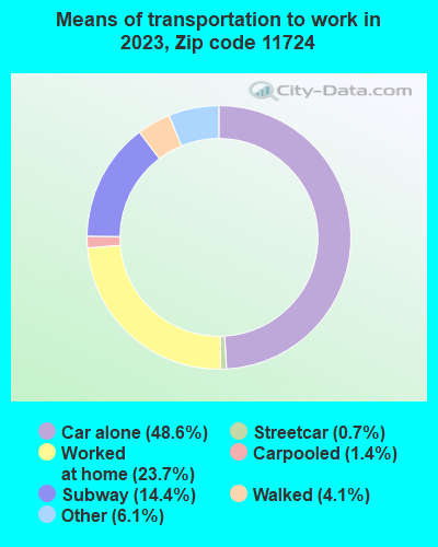 11724 Zip Code (Cold Spring Harbor, New York) Profile - homes ...