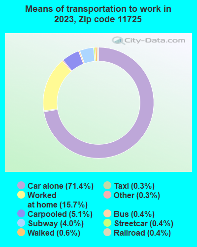 11725 Zip Code (Commack, New York) Profile - homes, apartments, schools ...