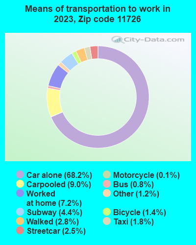 11726 Zip Code (Copiague, New York) Profile - homes, apartments ...