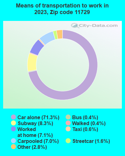 11729 Zip Code (Deer Park, New York) Profile - homes, apartments ...