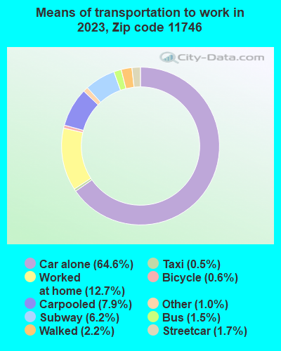 11746 Zip Code (Dix Hills, New York) Profile - homes, apartments ...