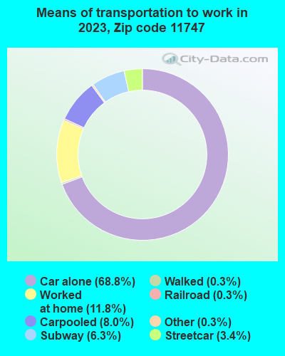 11747 Zip Code (Melville, New York) Profile - homes, apartments ...