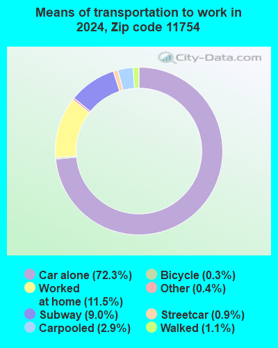 11754 Zip Code (Kings Park, New York) Profile - homes, apartments ...