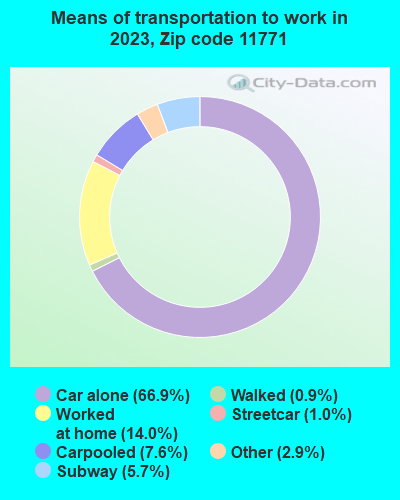 11771 Zip Code (Oyster Bay Cove, New York) Profile - homes, apartments ...