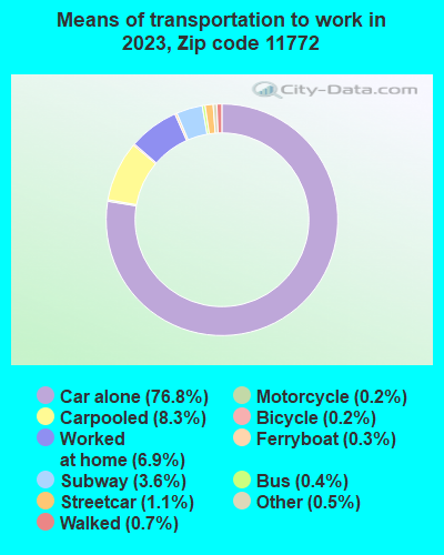11772 Zip Code (East Patchogue, New York) Profile - homes, apartments ...