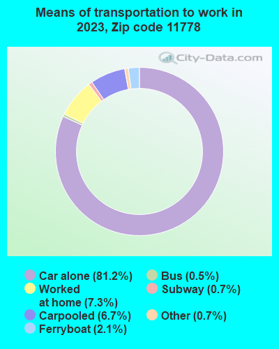 11778 Zip Code (Rocky Point, New York) Profile - homes, apartments ...