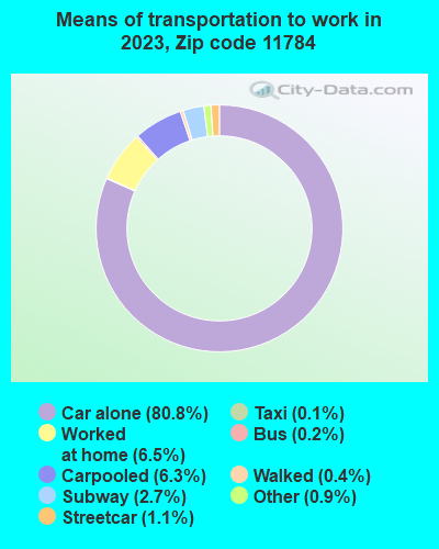 11784 Zip Code (Selden, New York) Profile - homes, apartments, schools ...