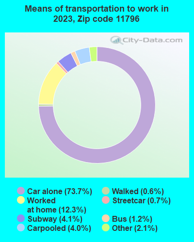 11796 Zip Code (West Sayville, New York) Profile - homes, apartments ...