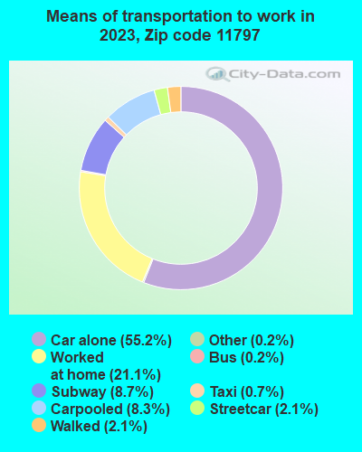 11797 Zip Code (Woodbury, New York) Profile - homes, apartments ...