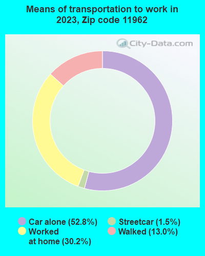 11962 Zip Code (Sagaponack, New York) Profile - homes, apartments ...