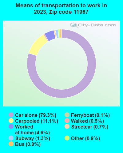 11967 Zip Code (Shirley, New York) Profile - homes, apartments, schools ...