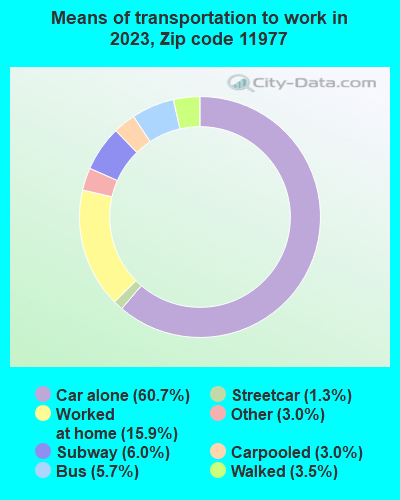 11977 Zip Code (Westhampton, New York) Profile - homes, apartments ...