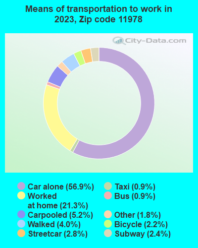 11978 Zip Code (Westhampton, New York) Profile - homes, apartments ...
