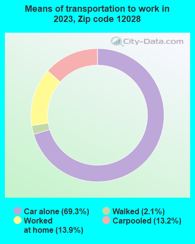 12028 Zip Code (New York) Profile - homes, apartments, schools ...