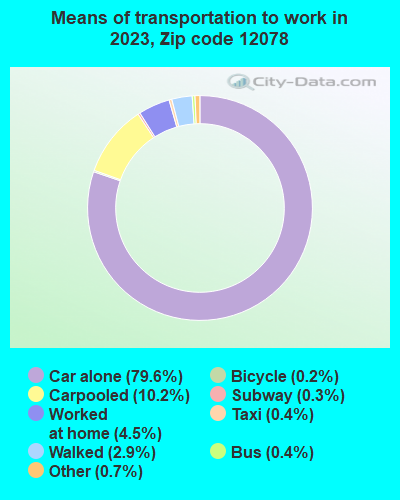 12078 Zip Code (Gloversville, New York) Profile - homes, apartments ...