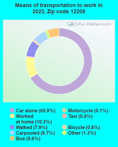 12208 Zip Code (Albany, New York) Profile - homes, apartments, schools ...