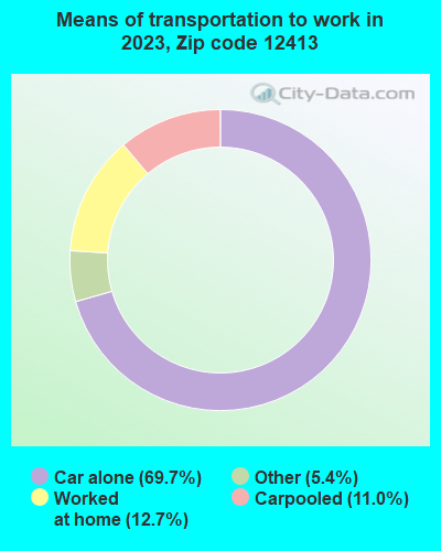 12413 Zip Code (Cairo, New York) Profile - homes, apartments, schools ...