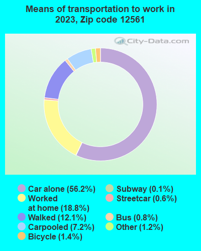 12561 Zip Code (New Paltz, New York) Profile - homes, apartments ...