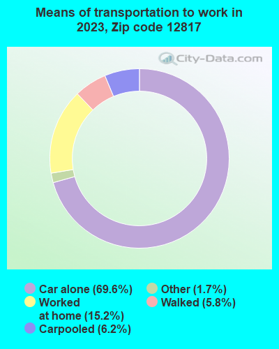12817 Zip Code (Chestertown, New York) Profile - homes, apartments ...