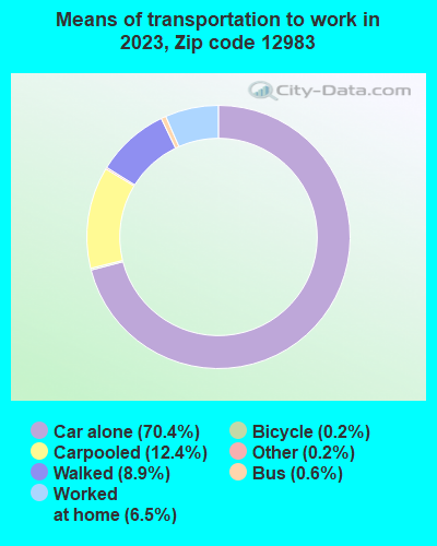 12983 Zip Code (Saranac Lake, New York) Profile - homes, apartments ...